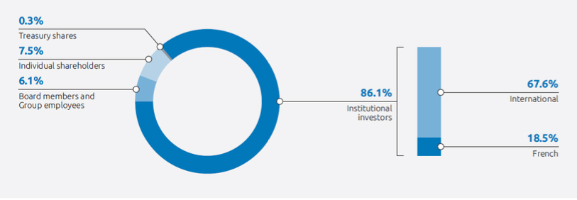 Capital structure – Capgemini Investors EN