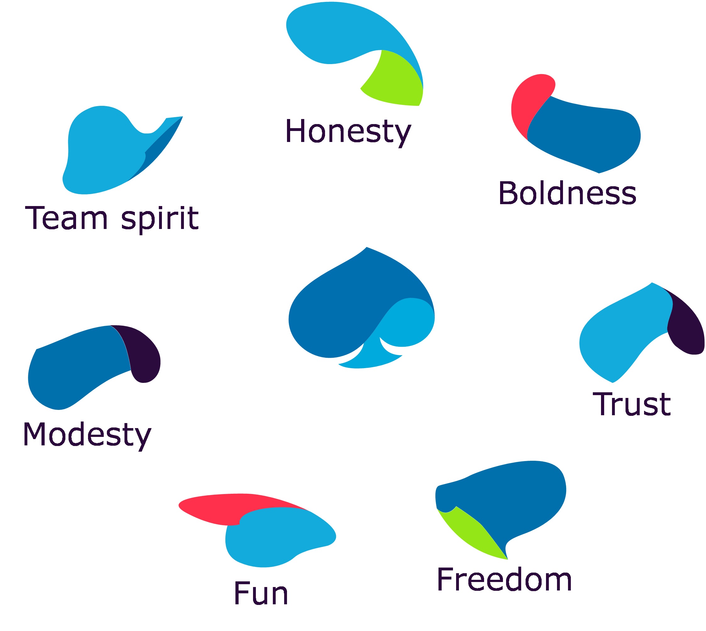 About us & Key figures – Capgemini Investors EN