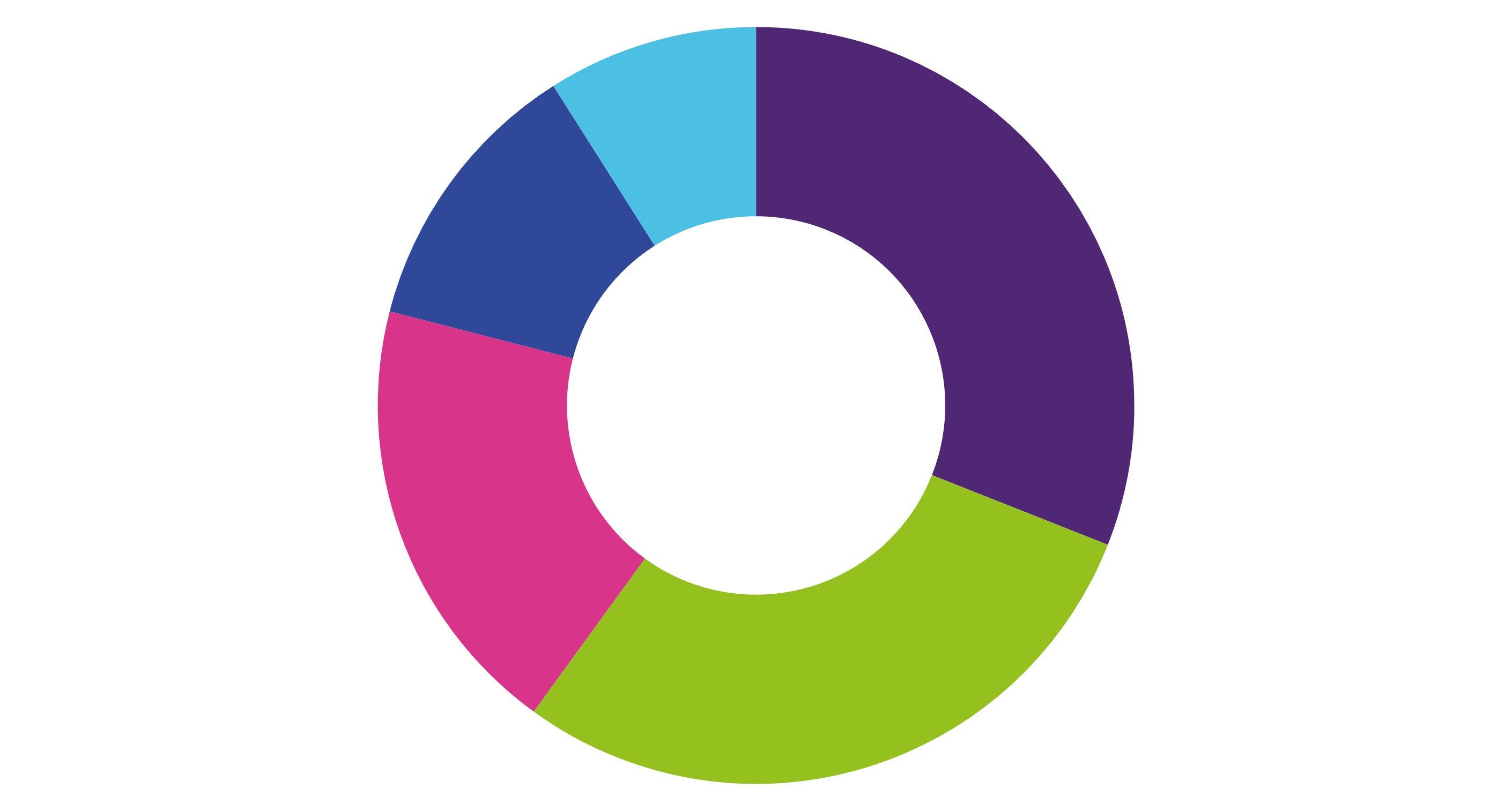 About us & Key figures – Capgemini Investors EN