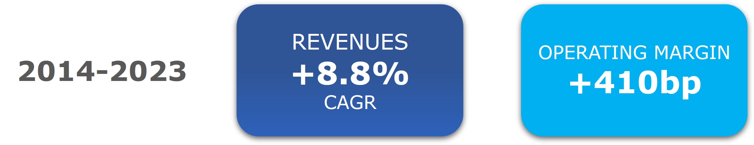 About us & Key figures – Capgemini Investors EN