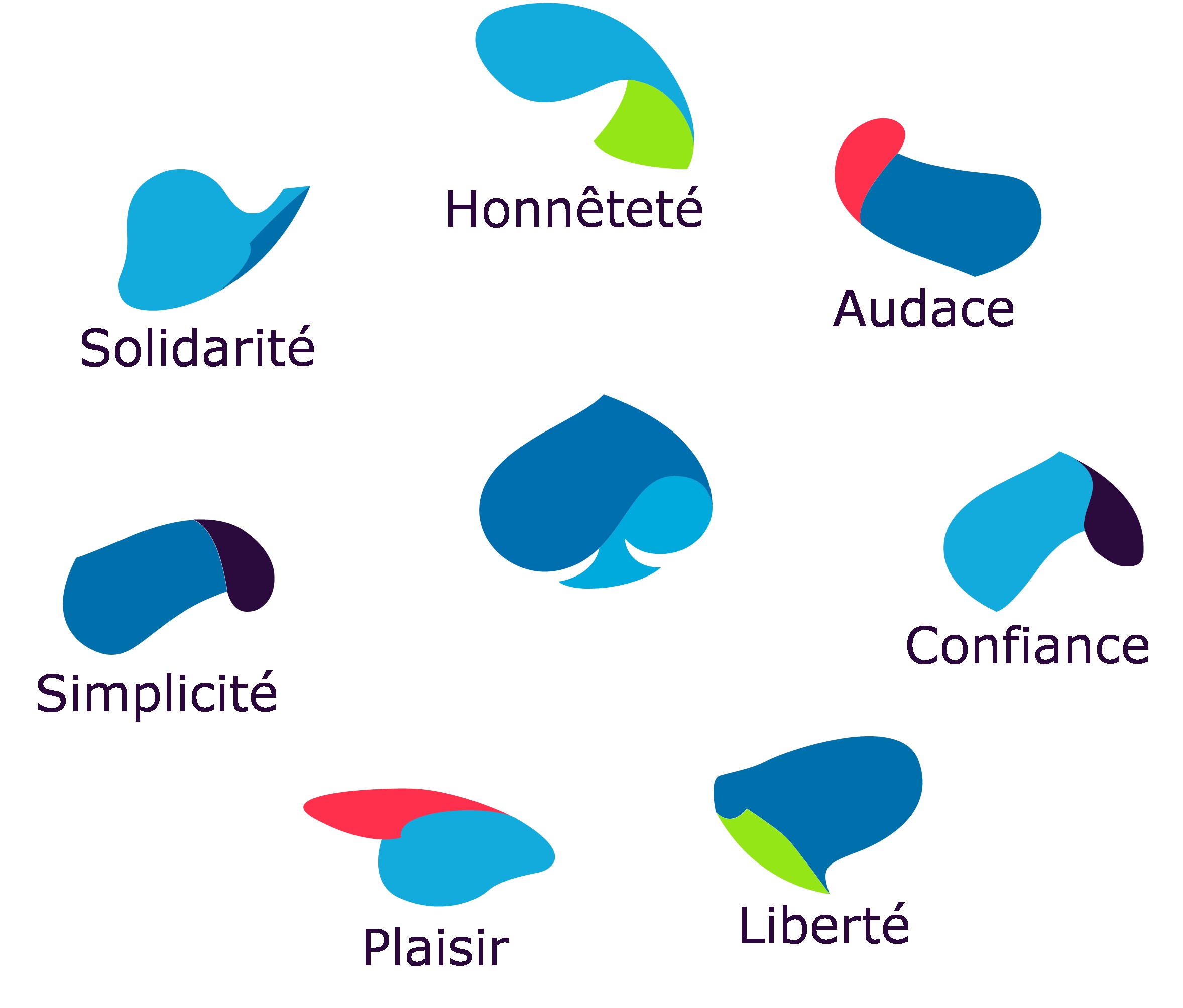 Le Groupe & Chiffrés clés – Capgemini Investors FR