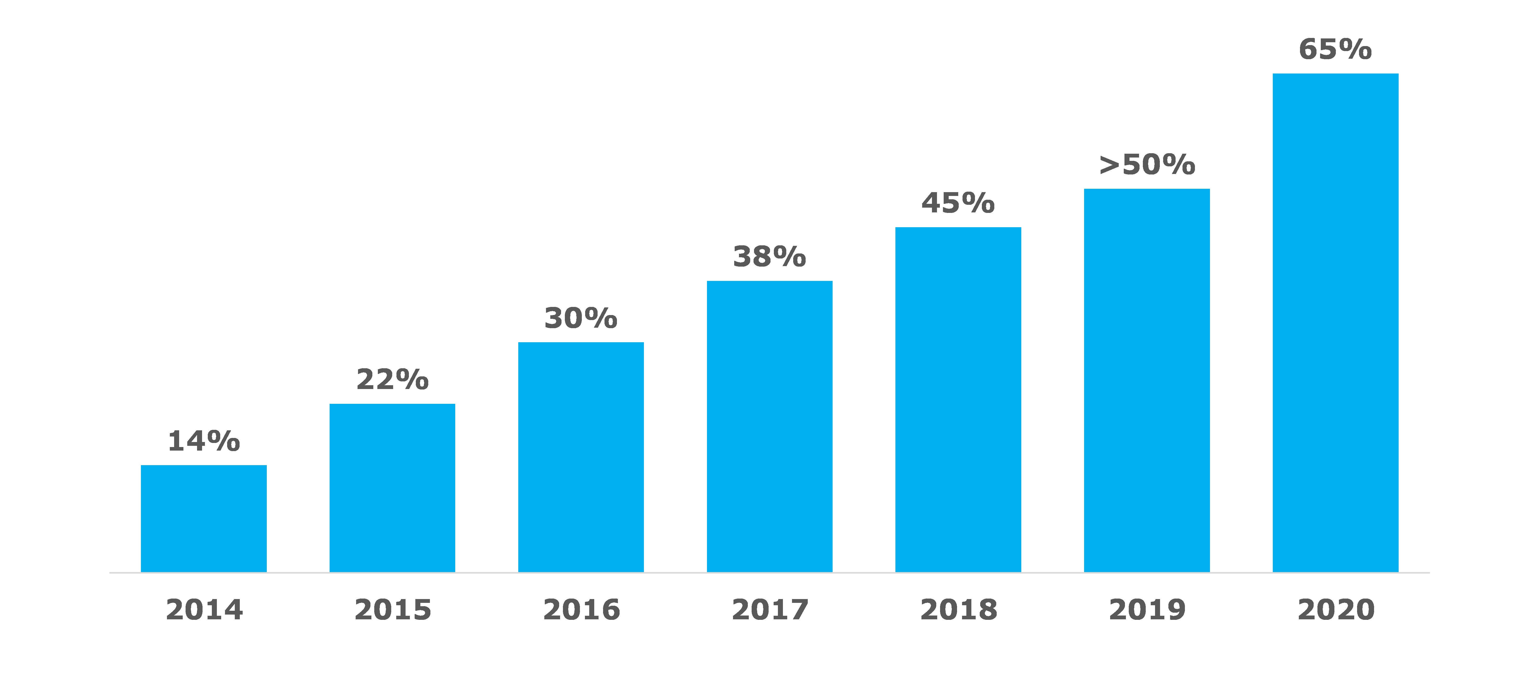 Le groupe – Capgemini Investors FR