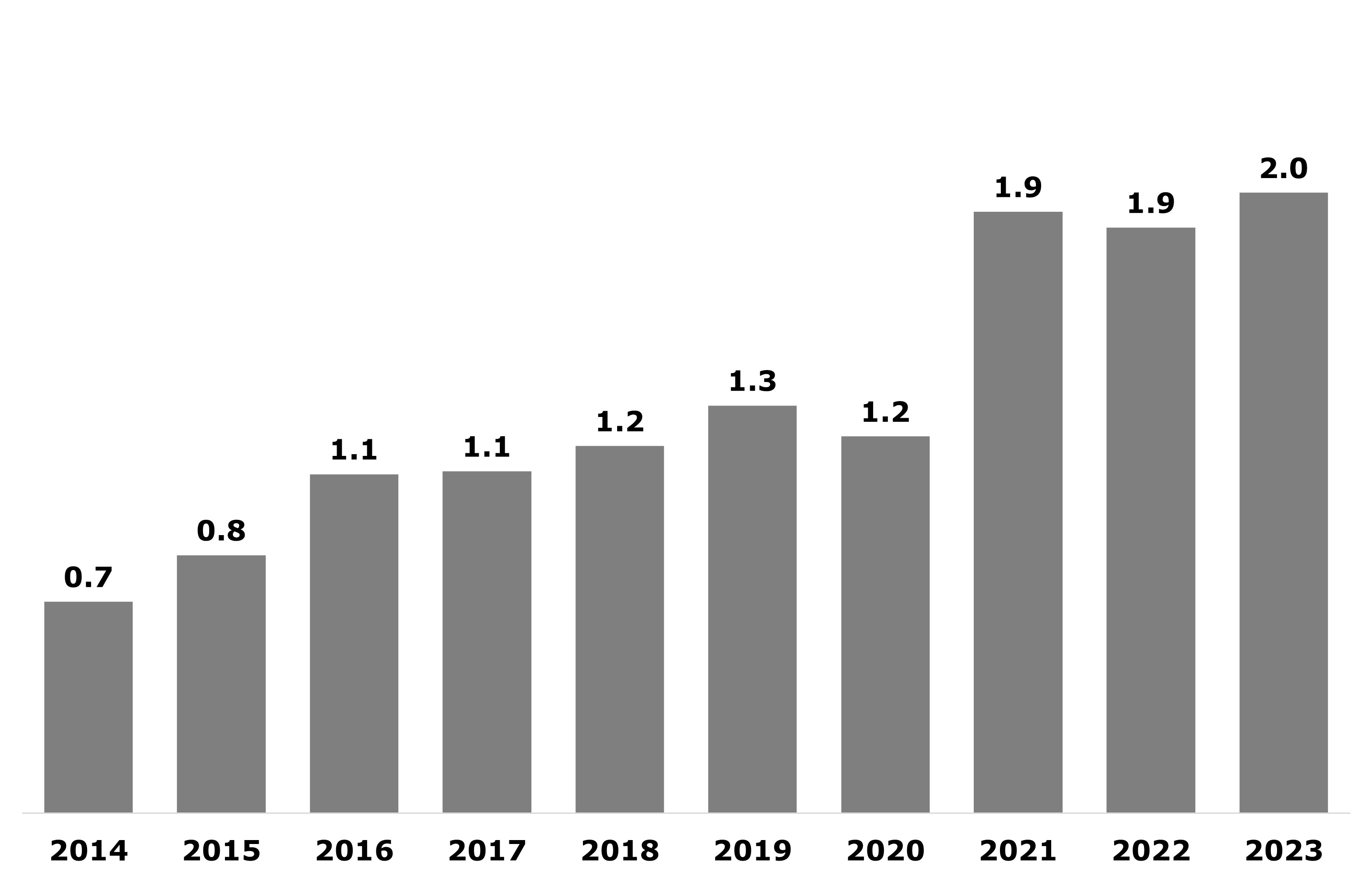 Le groupe – Capgemini Investors FR